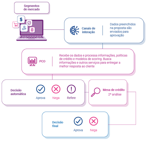 PowerCurve Originations - Serasa Experian